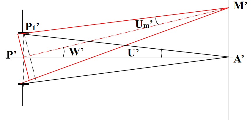 chapter6 - Warren的个人小站